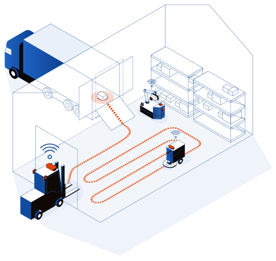 Our Technology - Sevensense Robotics
